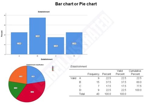 Statistical Diagrams Beillustrated