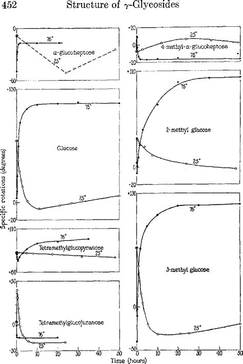 Figure 1 From Structure Of Y Glycosides Semantic Scholar