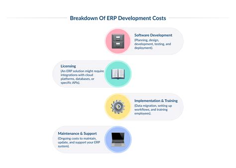 How To Build An Erp System From Scratch 2025 Spdload