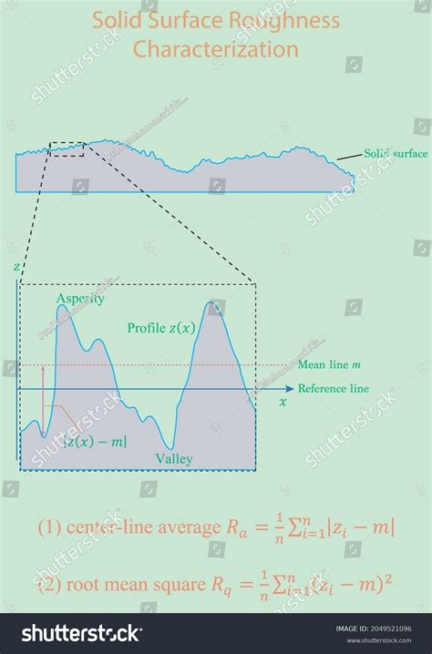 Solid Surface Characterization Topology Engineering Stock Vector Royalty Free 2049521096