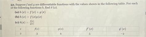 Solved Suppose F And G Are Differentiable Functions With Chegg