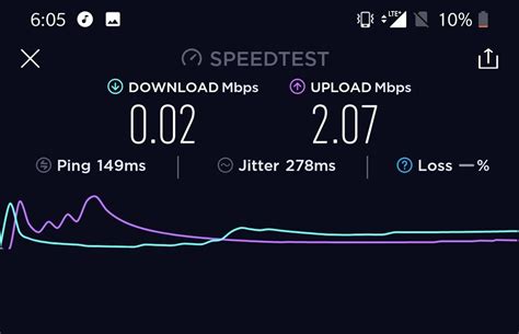 Data Speeds Very Slow At Best Often Just Unusable Is Mint Just Terrible In The Bay Area R