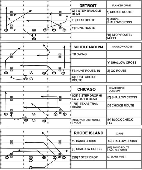 Shallow Cross Pass Play In The Olb Hi Low Concept Artofit