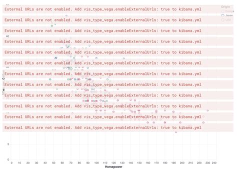 Vega Debounce Duplicate Error Messages · Issue 114288 · Elastic