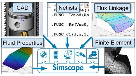 Simscape 제품 정보 MATLAB