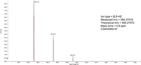 Figure S4 Isotopic Pattern Of The [l1 H] Z 1 Ion With Measured Download Scientific