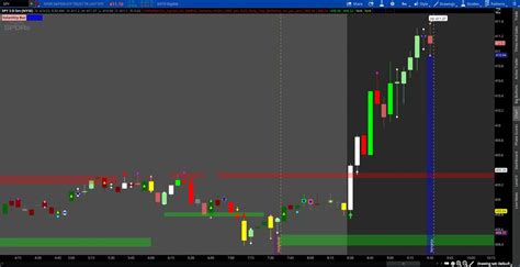 Thinkorswim Signals And Relative Volume Standard Deviation Etsy