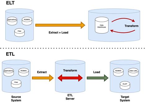 Data Pipeline Architecture Key Design Principles And Considerations For