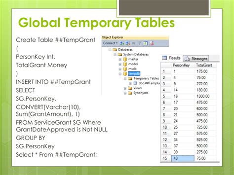 Ppt Advandced T Sql Sql Server Temporary Objects Powerpoint