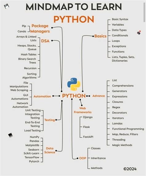 Python Pythoncoding Akash Pawar