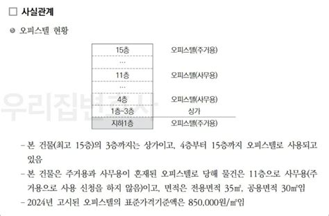 오피스텔 시가표준액 조회 및 계산 방법 공시지가 공시가격 우리집 변호사