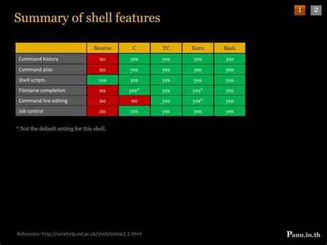 Redirection Of Output And Input In Unixlinux Ppt