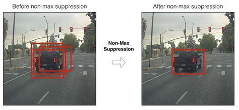 Non Maximum Suppression Using Python By Sasiwut Chaiyadecha Medium