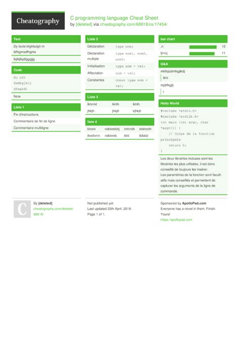 C Programming Language Cheat Sheet By Deleted Download Free From