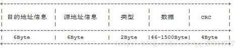 tcp ip数据包封装与拆解概述 数据包封包和拆包过程 csdn博客