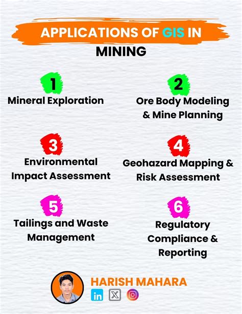 Gis Mining Geospatialtechnology Sustainability Innovation Mineplanning