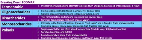 What The F Is A Fodmap Food Movement