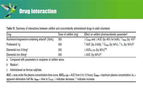 Cefexta Cefdinir An Extended Spectrum Antibiotic Pptx Ear Nose And Throat Conditions