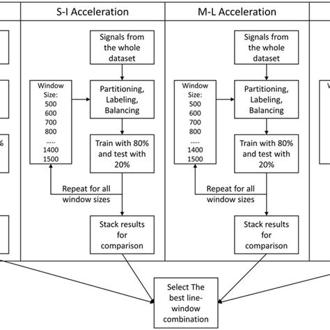 Systems Parameter Selection Process Download Scientific Diagram
