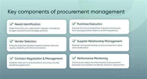 Procurement Management Premium Vector Procurement Management Night