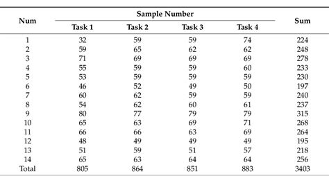 Figure 5 From Multi Level Attention Recognition Of Eeg Based On Feature