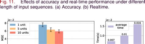 figure 11 from a physics guided reversible residual neural network model applied to build
