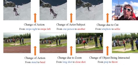 Figure 1 From Local Compressed Video Stream Learning For Generic Event Boundary Detection