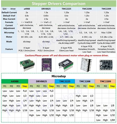 Mks Tmc2208 V2 0 Stepper Motor Driver Controller Silent Stepping Engine Tmc 2208 Drive Shield