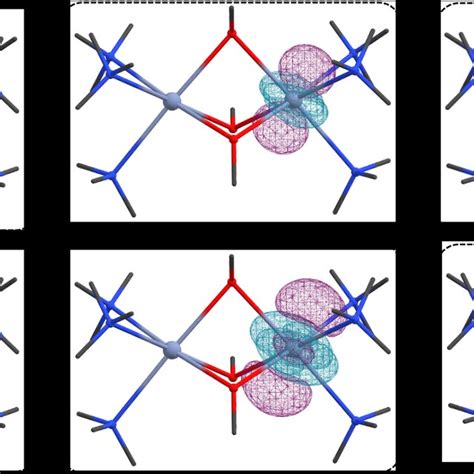 Active Orbitals For The Subspace Localized On One Cr Ion Download Scientific Diagram