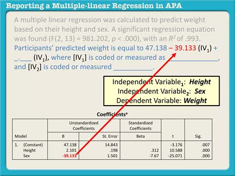 Reporting A Multiple Linear Regression In Apa PPTX