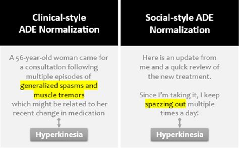 Figure 1 From Boosting Adverse Drug Event Normalization On Social Media