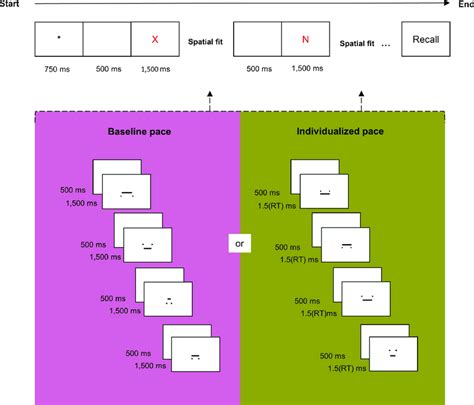 Procedure Of Experiment 2 Participants Were Presented With Download Scientific Diagram