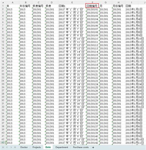 数据可视化基础与应用 02 基于powerbi实现医院数据集的指标体系的仪表盘制作power Bi 医院仪表板 Csdn博客
