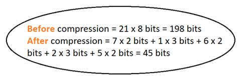 Huffman Encoding And Python Implementation Towards Data Science