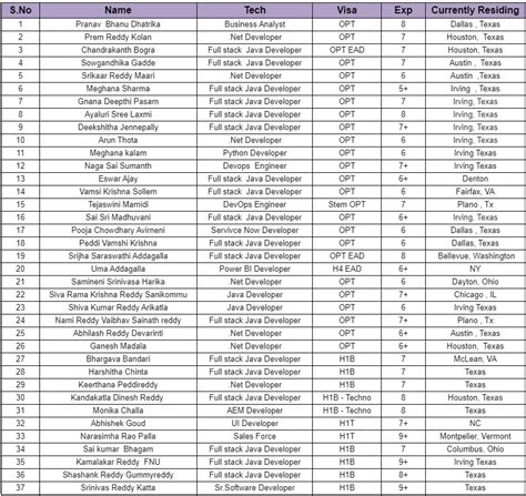 Mohammed Sameer On Linkedin Business Opportunities Consultants Javadeveloper Dataengineer