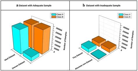 Distribution Of Various Dataset Types A Dataset With A Sufficient Download Scientific Diagram