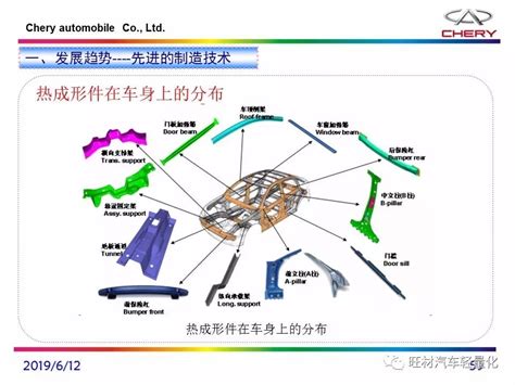 一文了解冲压工艺：流程解析、模具、材料、先进技术大合集（奇瑞内部培训资料） 搜狐汽车 搜狐网