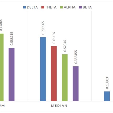 Left Functional Connectivity As Correlation Matrix Between Eeg