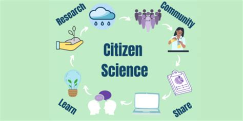 Citizen Science The Comprehensive Guide To Citizen Science 2024 Fullsci