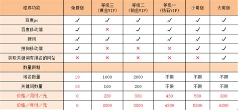Iis7批量查询排名官方网站 批量查询百度排名、360排名、搜狗关键词排名查询工具【iis7站长之家】 Iis7批量查询排名官方网站 批量查询百度排名、360排名、搜狗关键词排名查询工具【iis7站长之家】