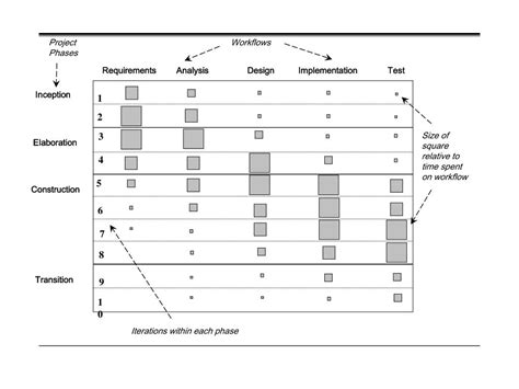 Ppt Sysc 3100 System Analysis And Design Powerpoint Presentation