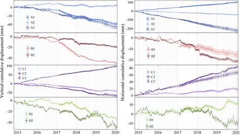 Insar处理及绘图常用gmt命令、bash、csh、matlab语法及样例insar代码 Csdn博客