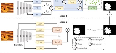 Figure 3 From Activation To Saliency Forming High Quality Labels For Unsupervised Salient