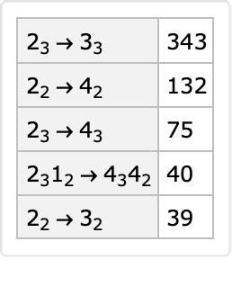 WolframModelData Wolfram Function Repository WolframModelData Wolfram Function Repository