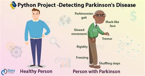eng p on linkedin python machine learning project detecting