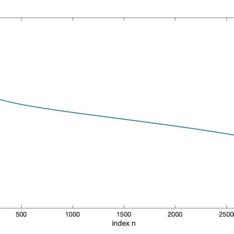 Several Images Taken From The Dataset Caltech 101 Download Scientific Diagram