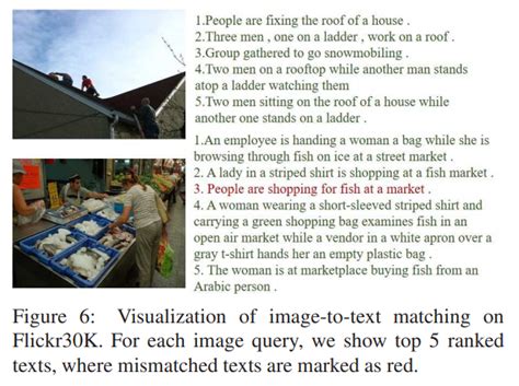 论文阅读 image text matching graph structured network for image text matching lumosity s blog