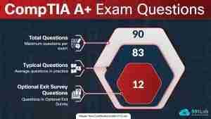 How Many Questions Are On The CompTIA A Exam