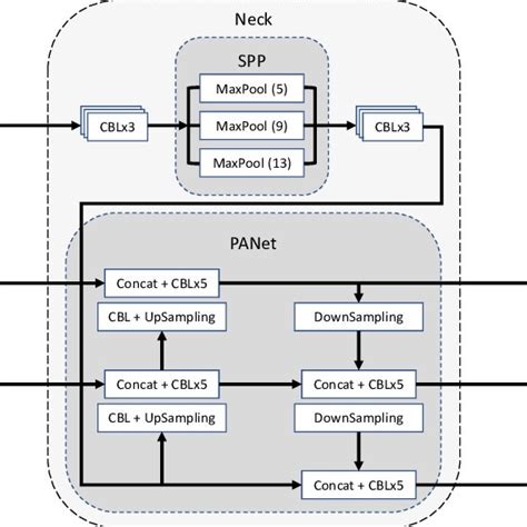 Different Types Of Conflicts Detected At The Intersections A Download Scientific Diagram