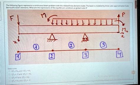 Solved The Following Figure Represents A Continuous Beam Problem With
